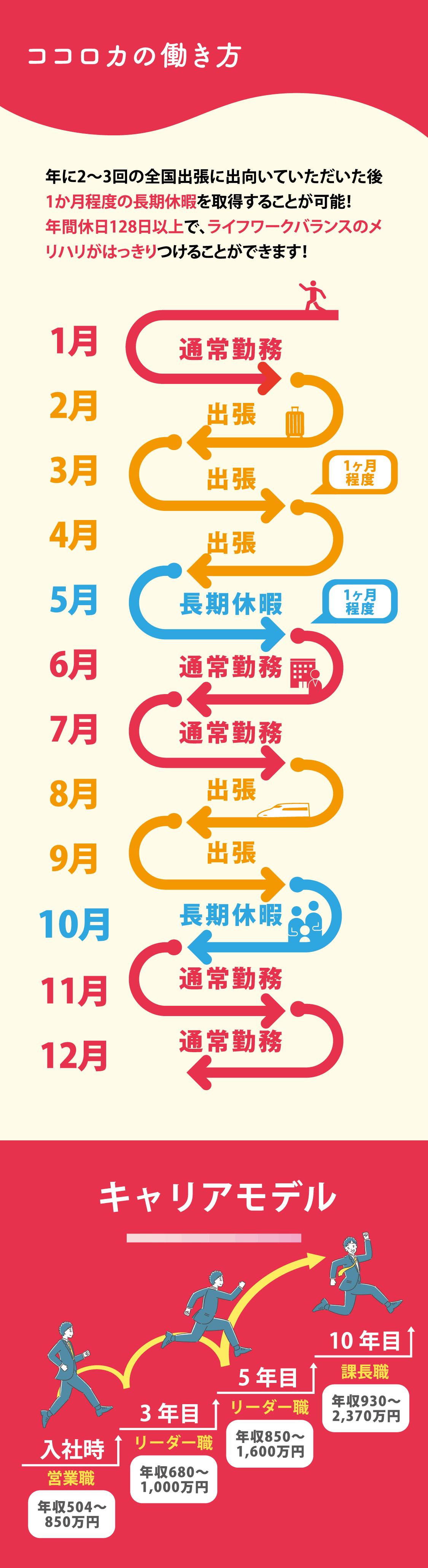 ココロカで働く｜SNSで出会う採用ページ【DEITA運営】